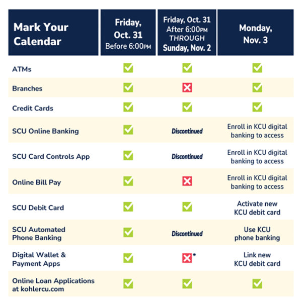 Member Unification | Kohler Credit Union