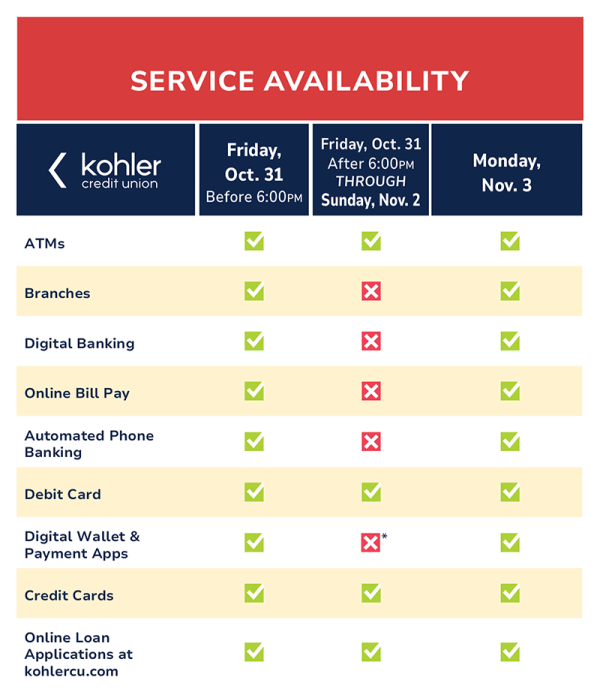 Member Unification | Kohler Credit Union